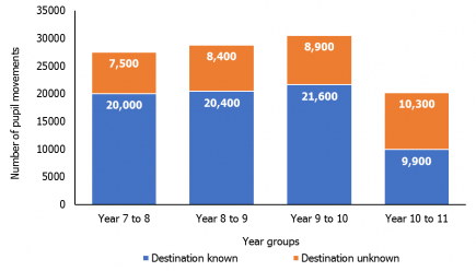 Off-rolling: an update on recent analysis – Ofsted: education