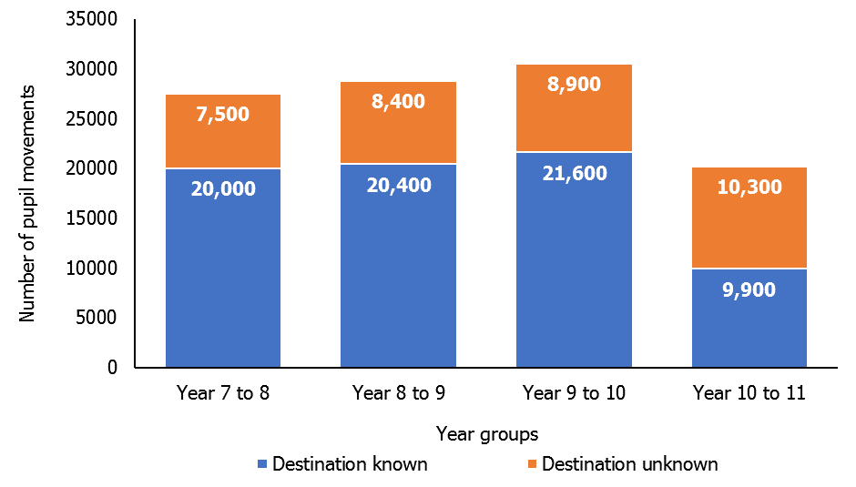 Off-rolling: an update on recent analysis – Ofsted: education